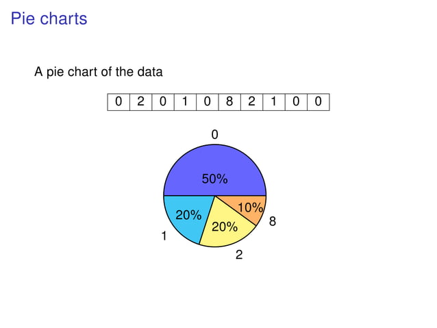 C2 st lecture 10 basic statistics and the z test handout