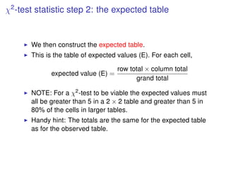 C2 st lecture 12 the chi squared-test handout | PDF
