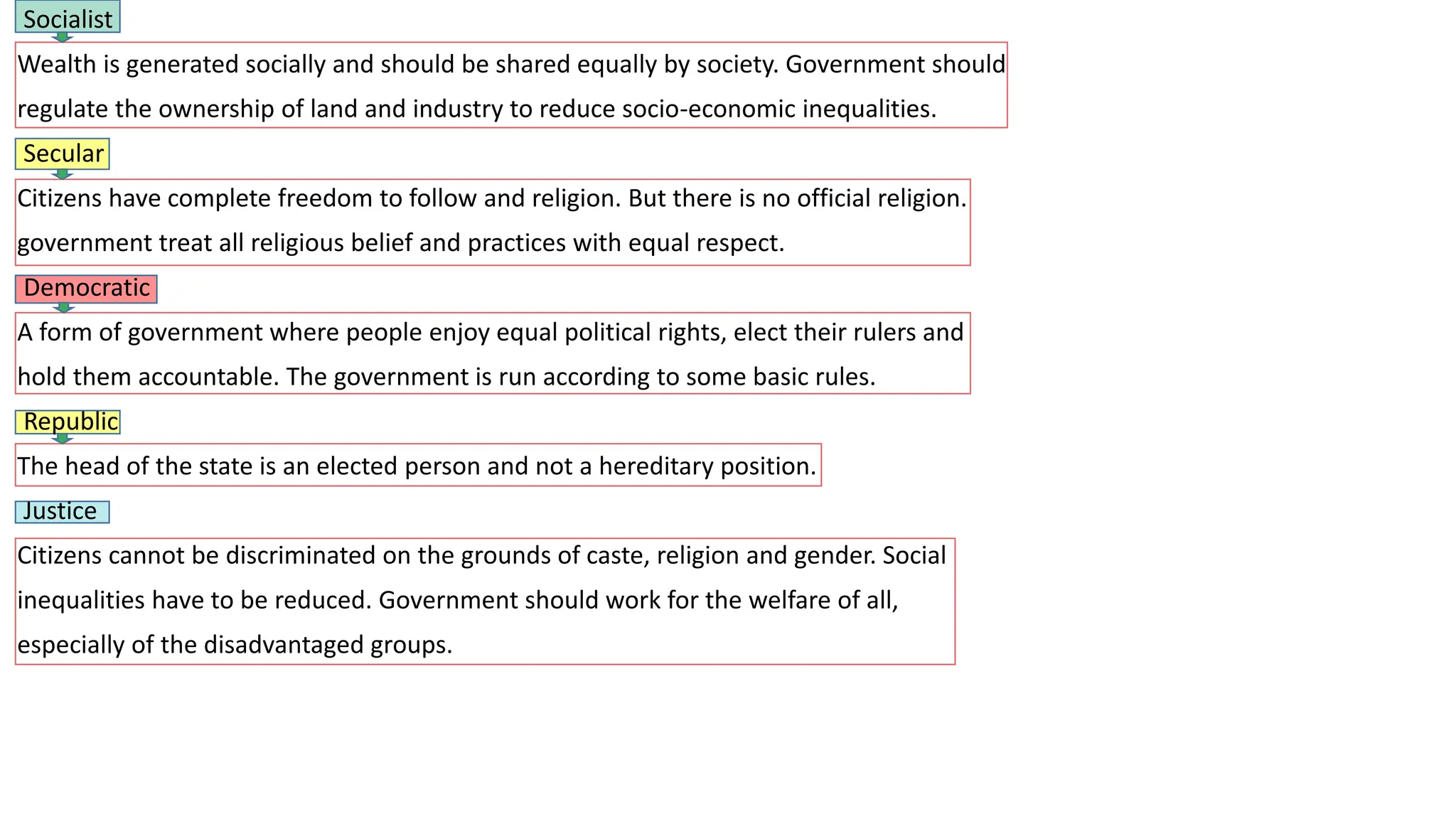 Constitutional Design chapter notes full | PDF