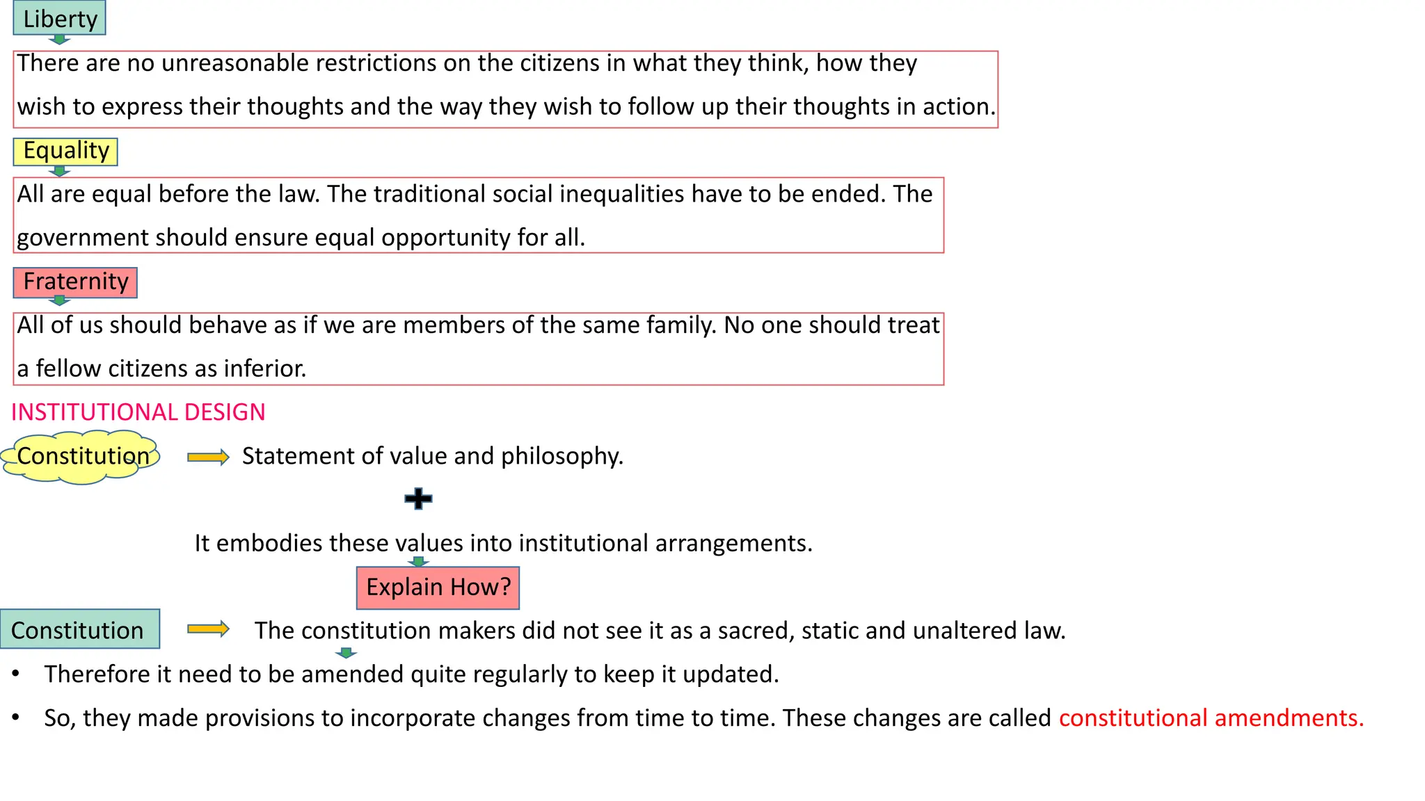Constitutional Design chapter notes full | PDF