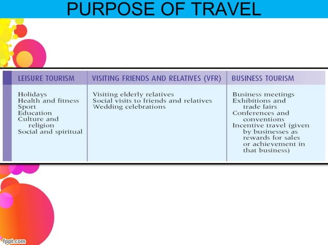 C2 tourist motivations | PPTX | Travel Type | Travel