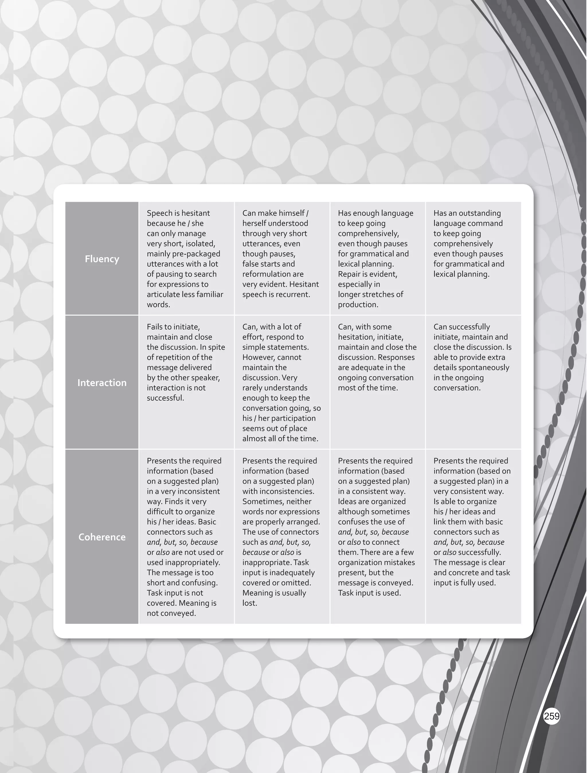 Level 4 rubrics | PDF