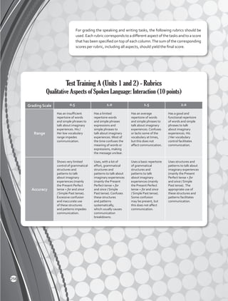 Level 4 rubrics | PDF | Educational Assessment | Education