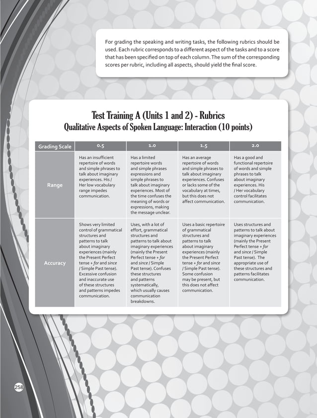 Level 4 rubrics | PDF | Educational Assessment | Education