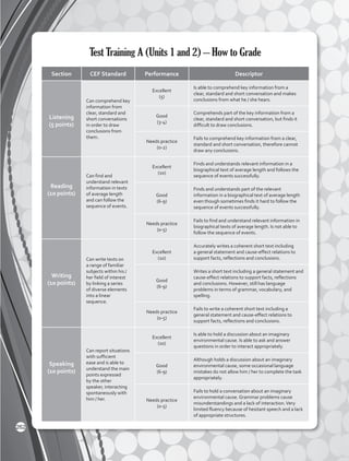 Level 4 rubrics | PDF | Educational Assessment | Education