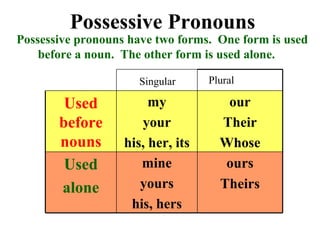 C3.l4 presentation | PPT