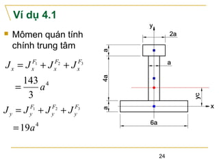 Tính Momen Quán Tính: Hướng Dẫn Chi Tiết và Ứng Dụng Thực Tế