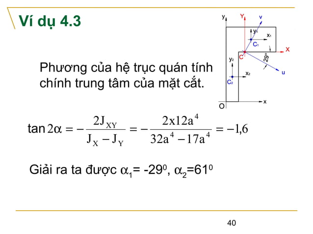 Chương 4 ĐẶC TRƯNG HÌNH HỌC CỦA MẶT CẮT NGANG | PPT