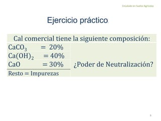 C3. Calculos Encalado en Suelos Agrícolas.pptx