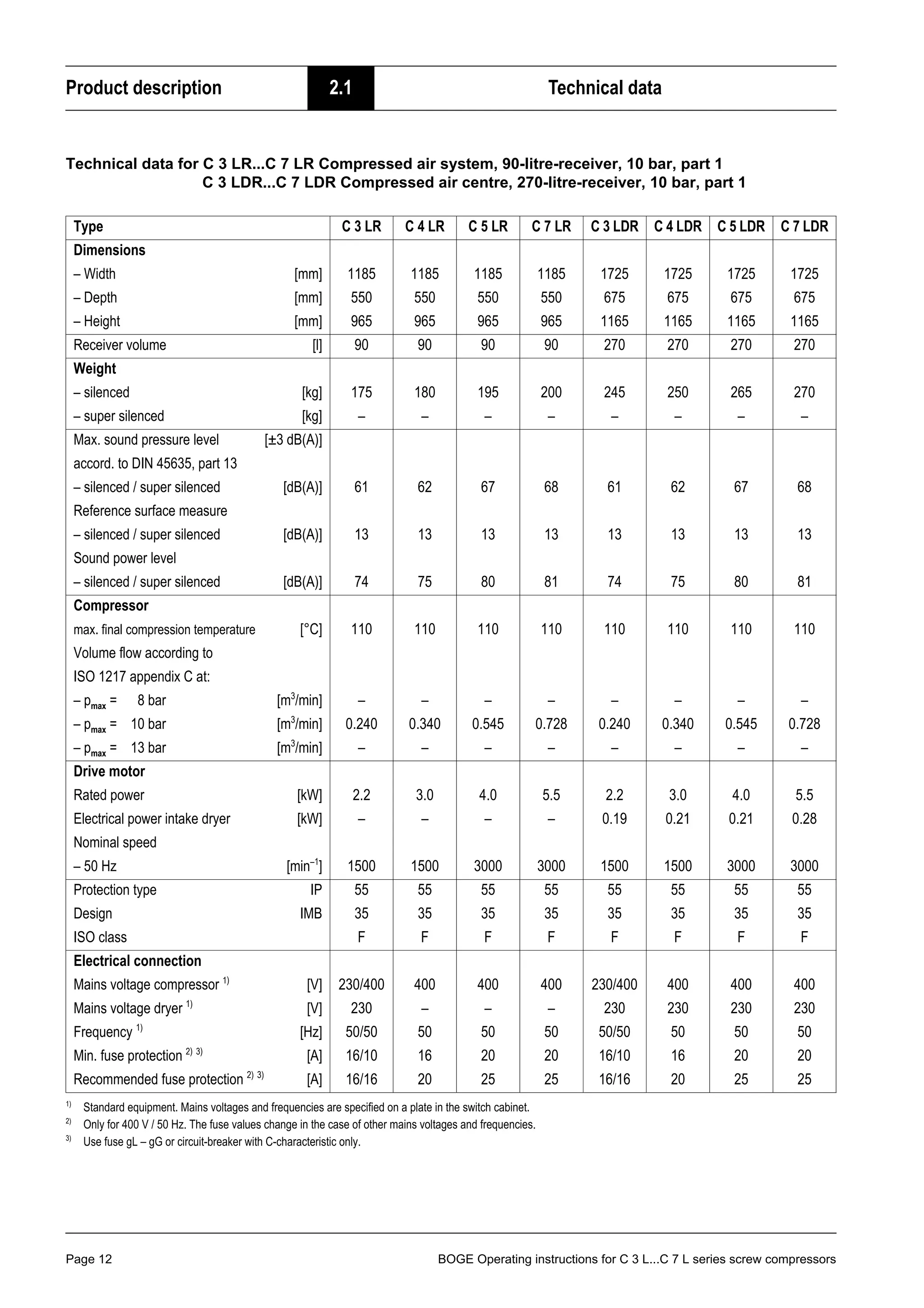 C3-C4-C5-C7-Operating-Instructions.pdf