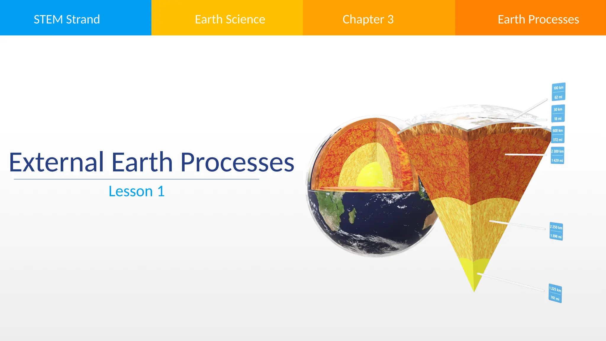 Exogenic Processes presents the various external forces which influence ...