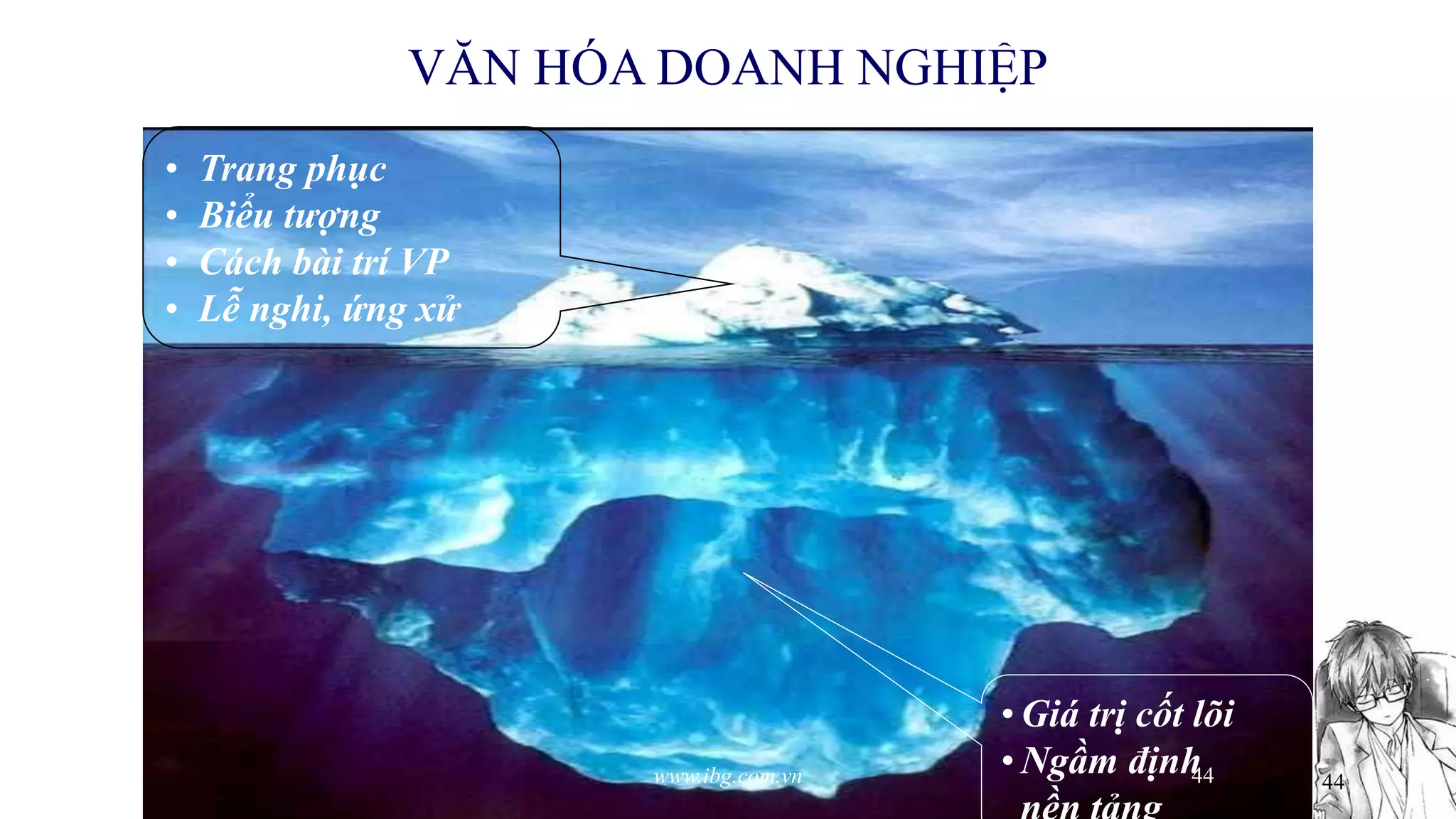 Chương 3: PR (PR nội bộ) | PPTX