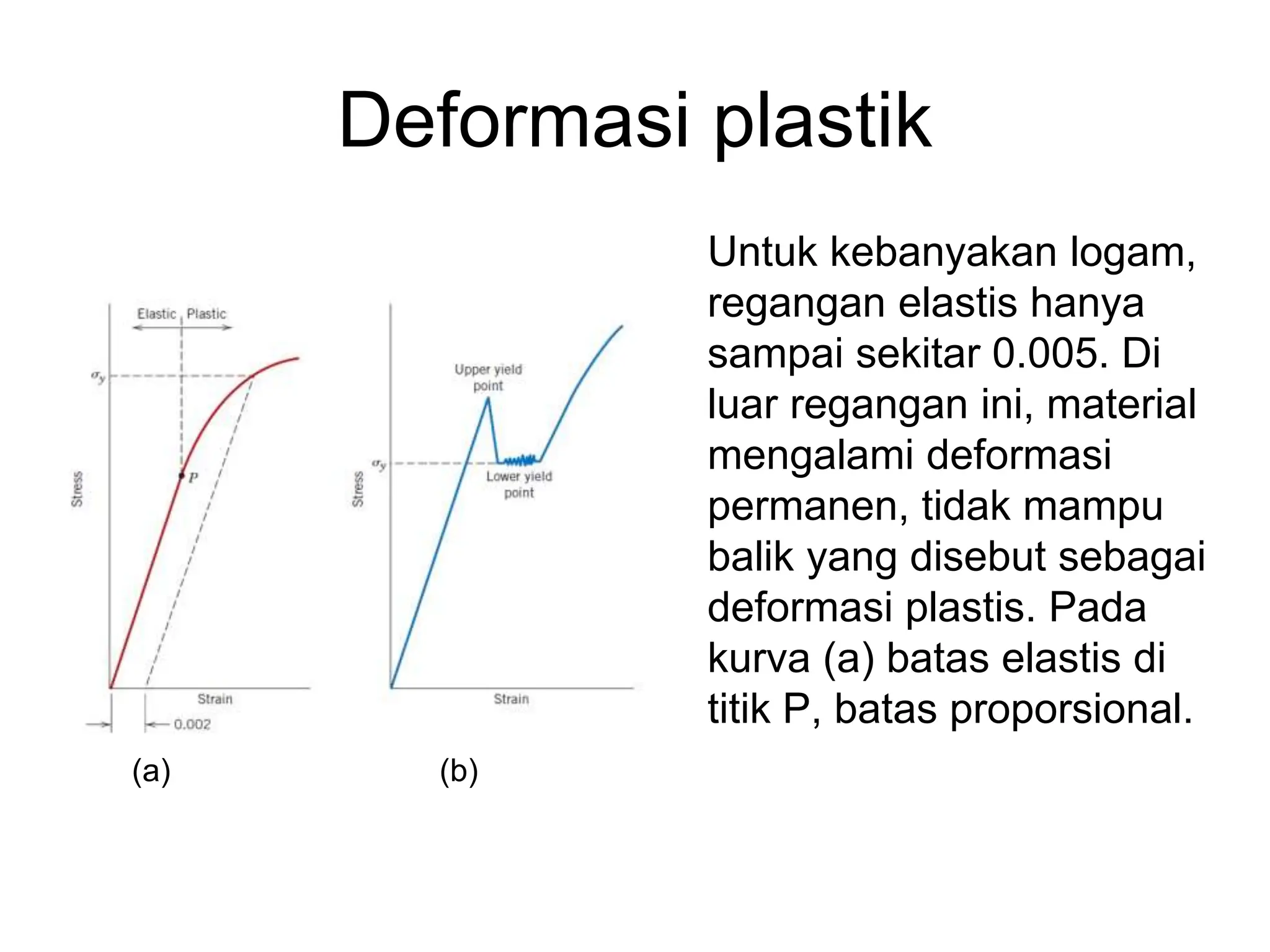 Bab C3-Sifat-sifat mekanik logam/metal.ppt