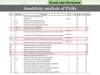 waterlands modeling of PAHs in water.pdf | Chemistry | Science