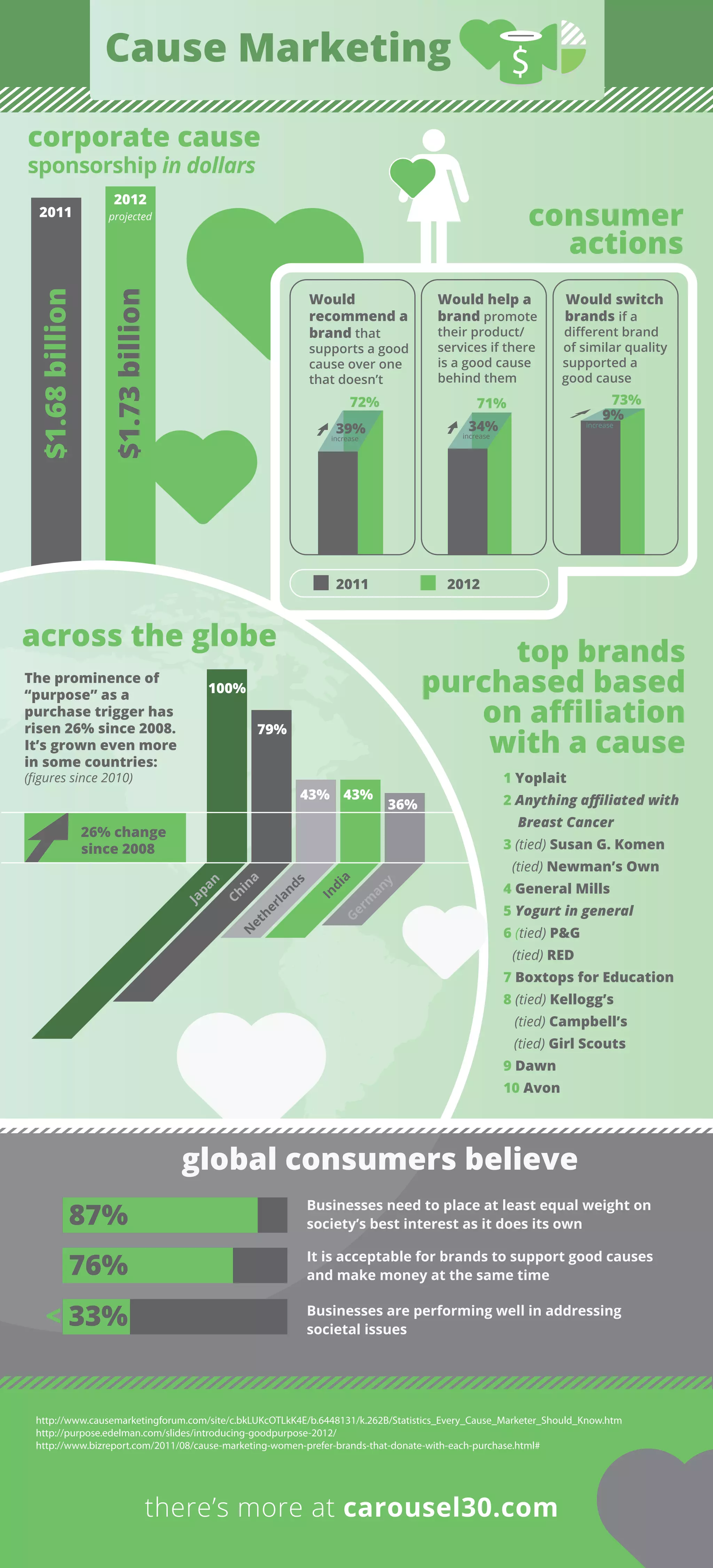 Cause Marketing Infographic | PDF