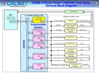 C300-Power-Calibrator-Presentation-EN.pdf
