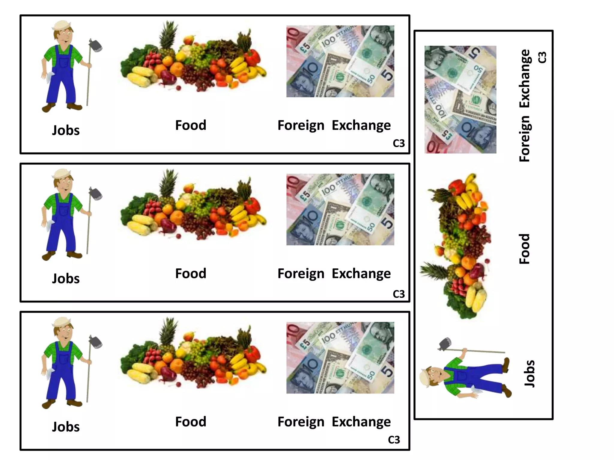 Why is agriculture important to Barbados | PPT