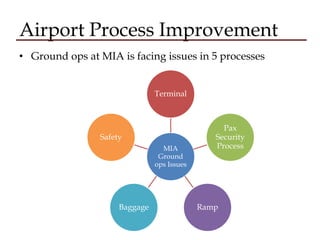 Airport Process Improvement Project | PPT