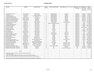 Copy of Project List | PDF | Civil Engineering Industry | Industries