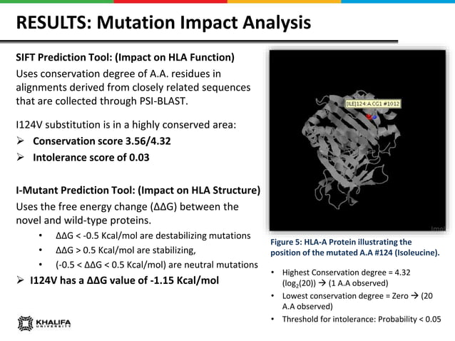 SEHA e-Poster_HLA_Wael Abdrabou | PPTX