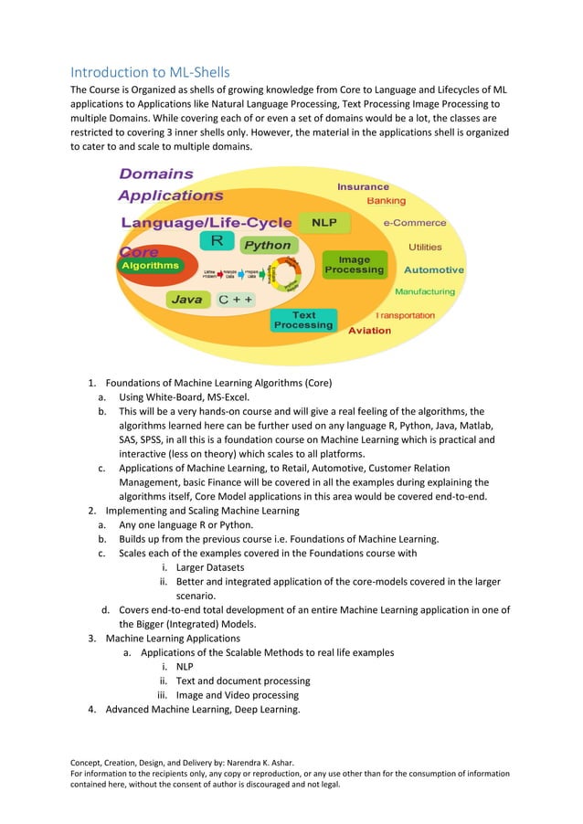 Machine Learning And Deep Learning From Foundations To Applications Excel R Python By Narendra