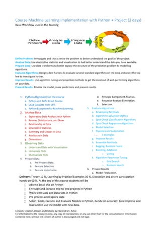 Machine Learning and Deep Learning from Foundations to Applications ...