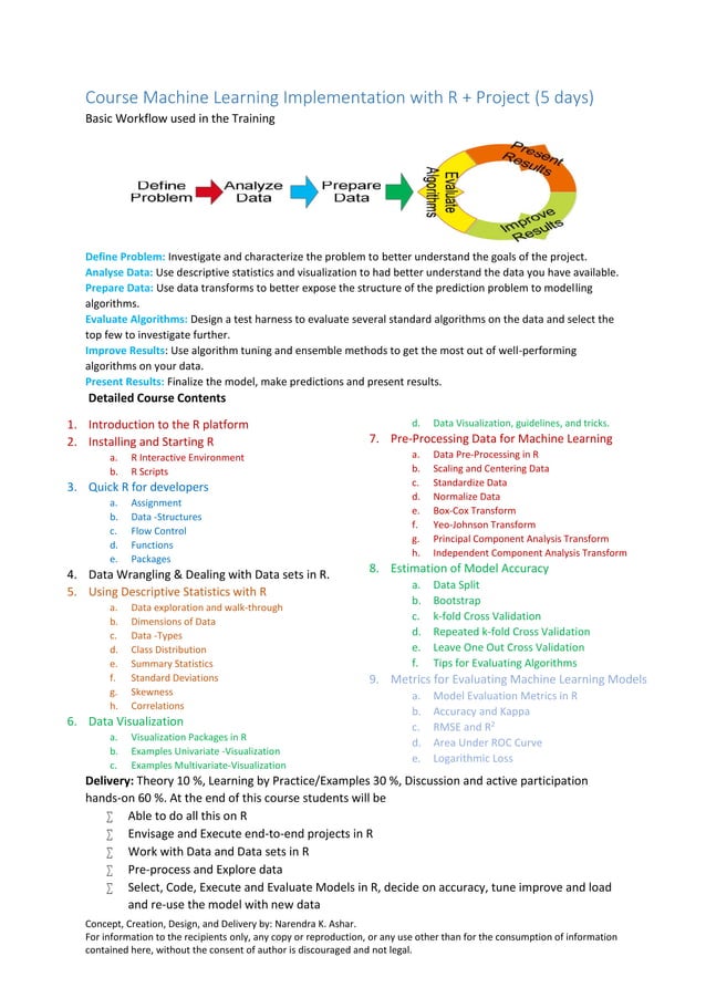 Machine Learning And Deep Learning From Foundations To Applications Excel R Python By Narendra 