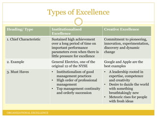 Keys to Organizational Excellence | PPTX