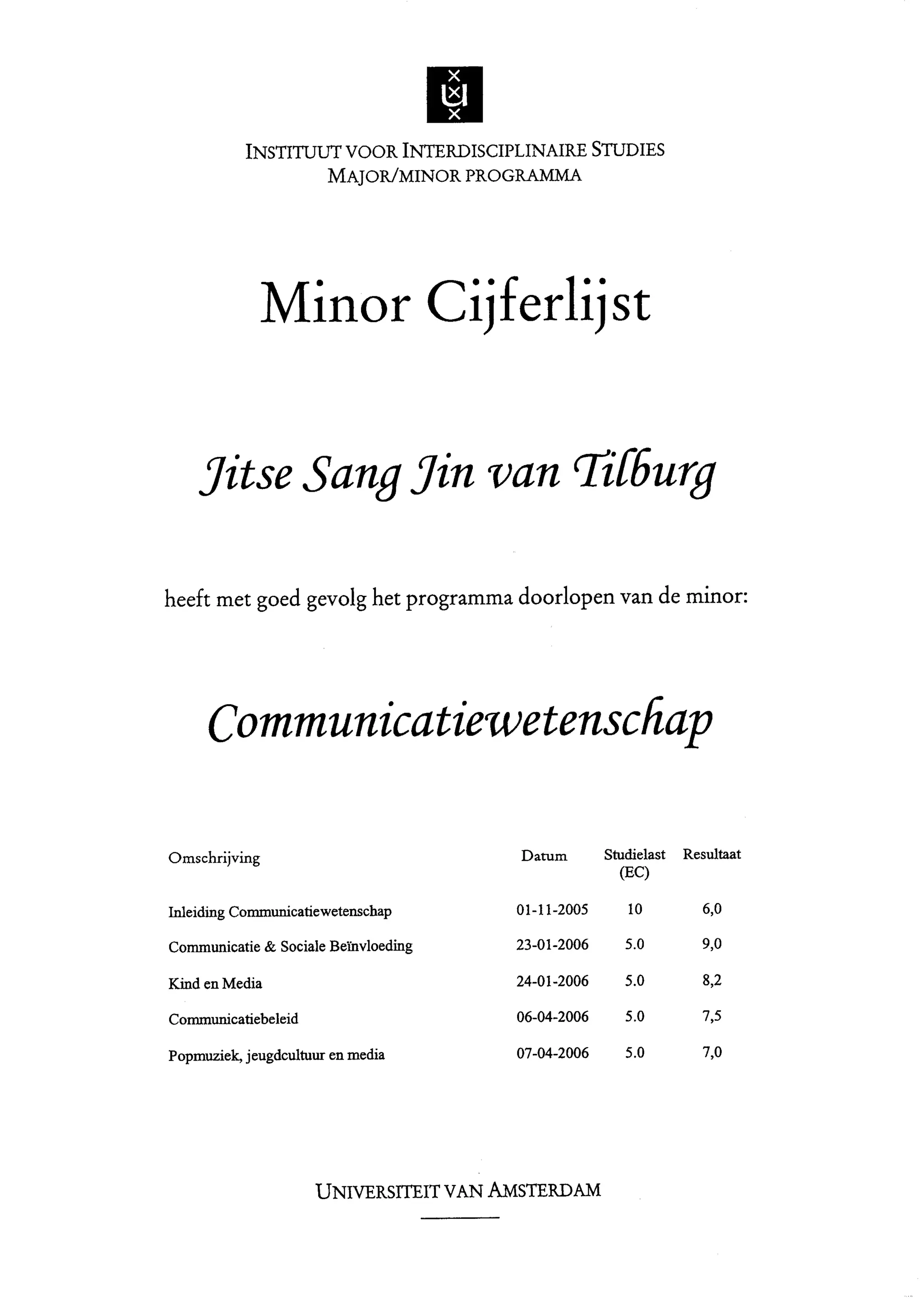 Bachelor Diploma + Minor cijferlijst.PDF