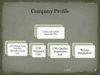 MBA Defense Presentation | PPT