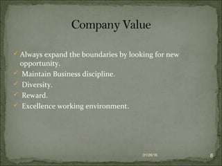 MBA Defense Presentation | PPT