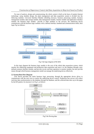 Construction of Supervisory Control and Data Acquisition in Shop-level ...