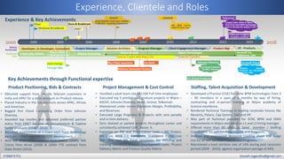 Sharath Logandha | PPT