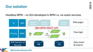 IBM Smarter Business 2012 - Headless BPM | PPTX