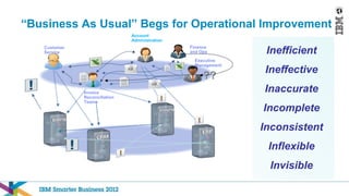 IBM Smarter Business 2012 - Headless BPM | PPTX