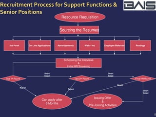 Bull IT- Recruitment Process | PDF