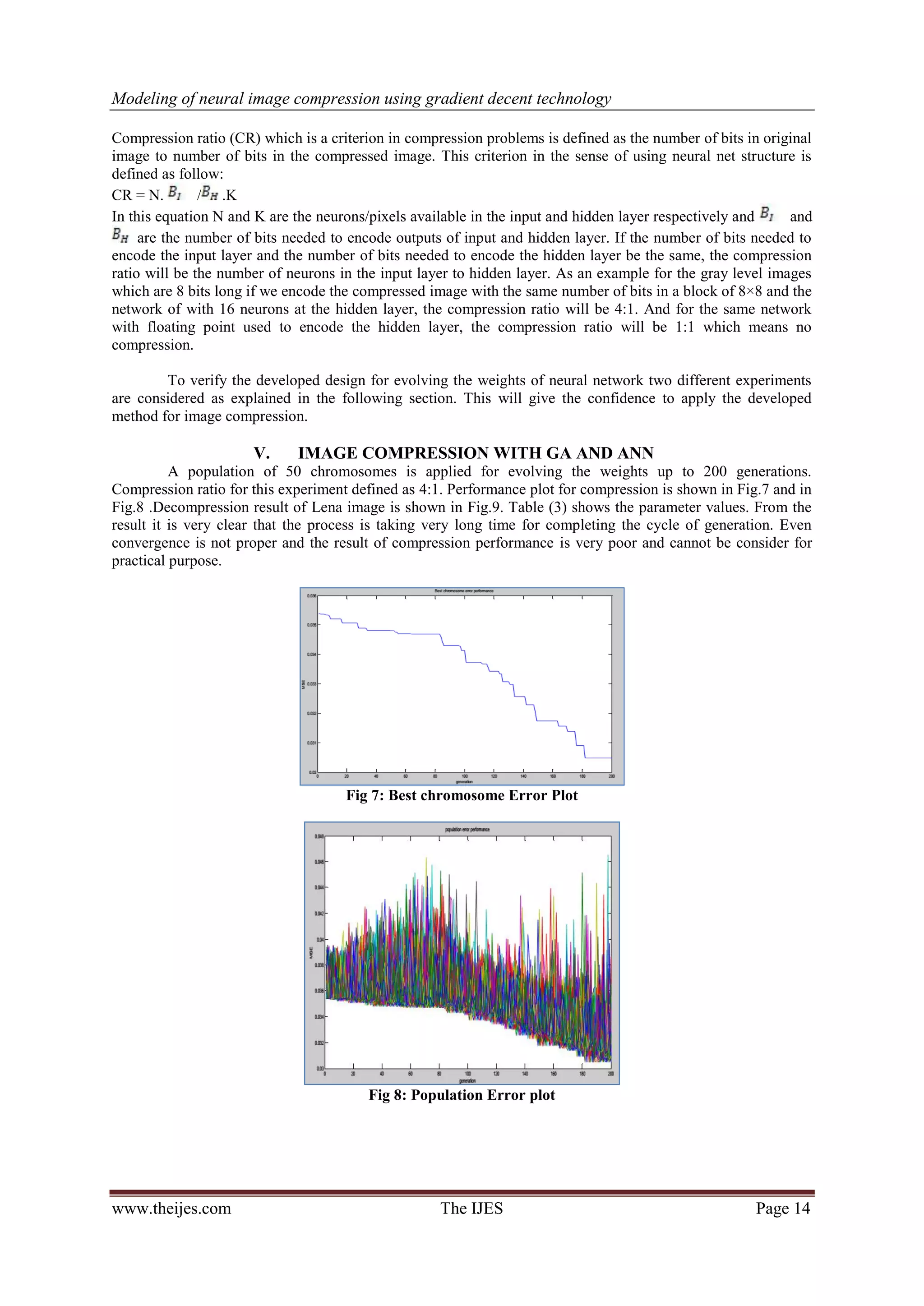 Modeling of neural image compression using gradient decent technology | PDF