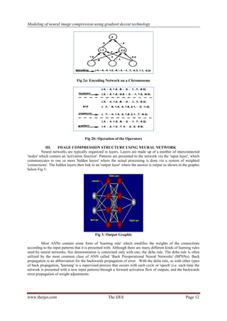 Modeling of neural image compression using gradient decent technology | PDF