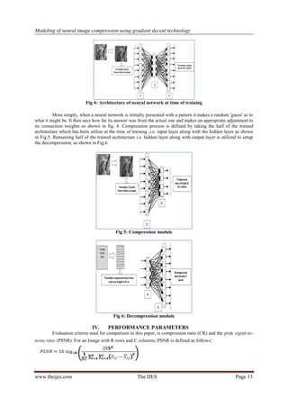 Modeling of neural image compression using gradient decent technology | PDF