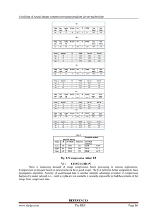 Modeling of neural image compression using gradient decent technology | PDF