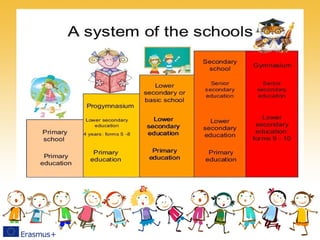 SCHOOL SYSTEM - LITHUANIA | PPT