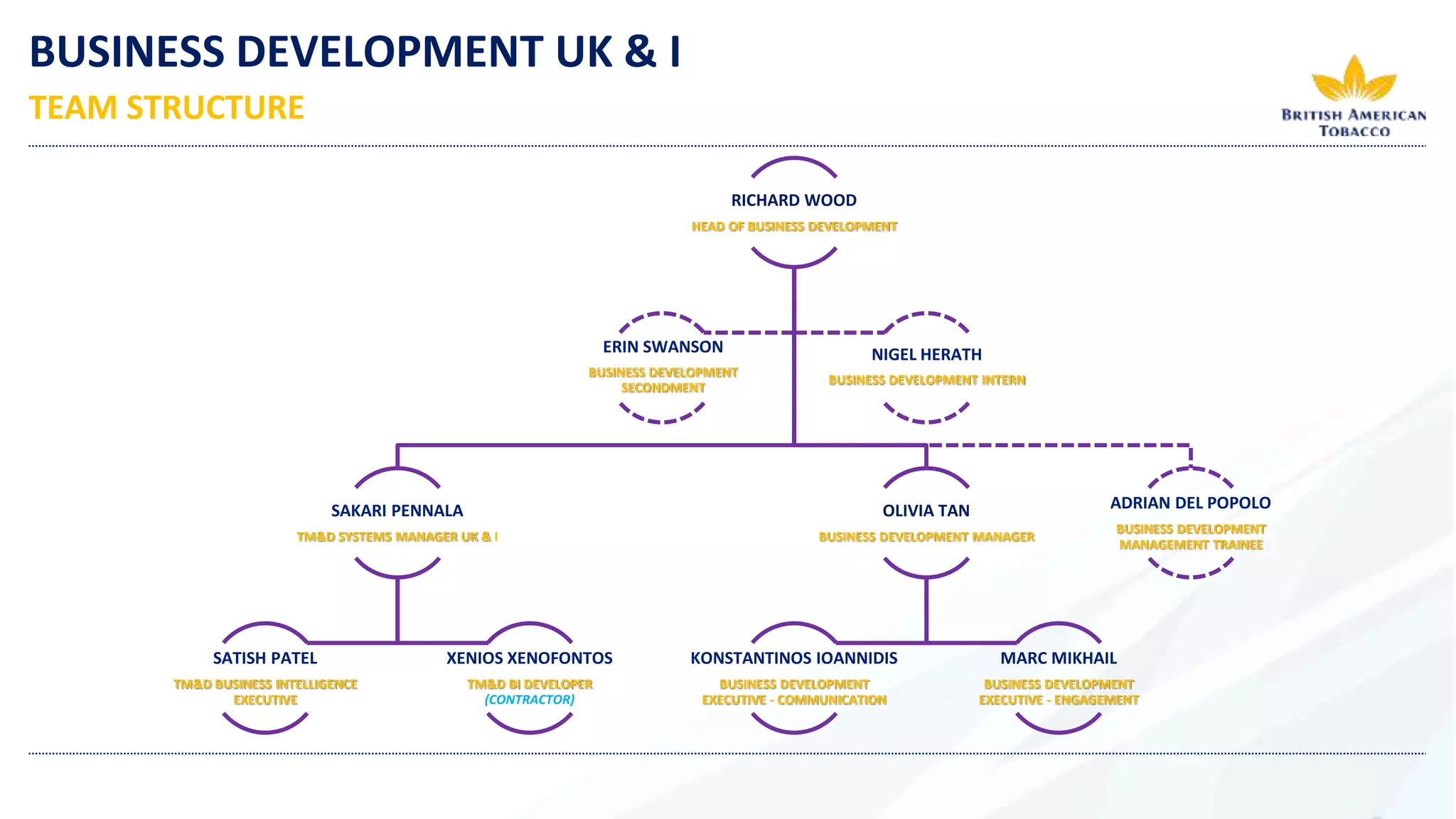 BUSINESS DEVELOPMENT UK & I team & Structure | PPTX