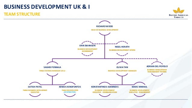 BUSINESS DEVELOPMENT UK & I team & Structure