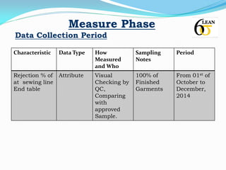 Six Sigma Project Charter Attributa Data of Roshan Weeratunga | PPT
