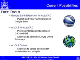 Put Your ARCHIBUS Floor Plans on the Map! | PPT