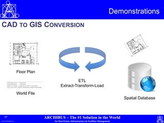 Put Your ARCHIBUS Floor Plans on the Map! | PPT