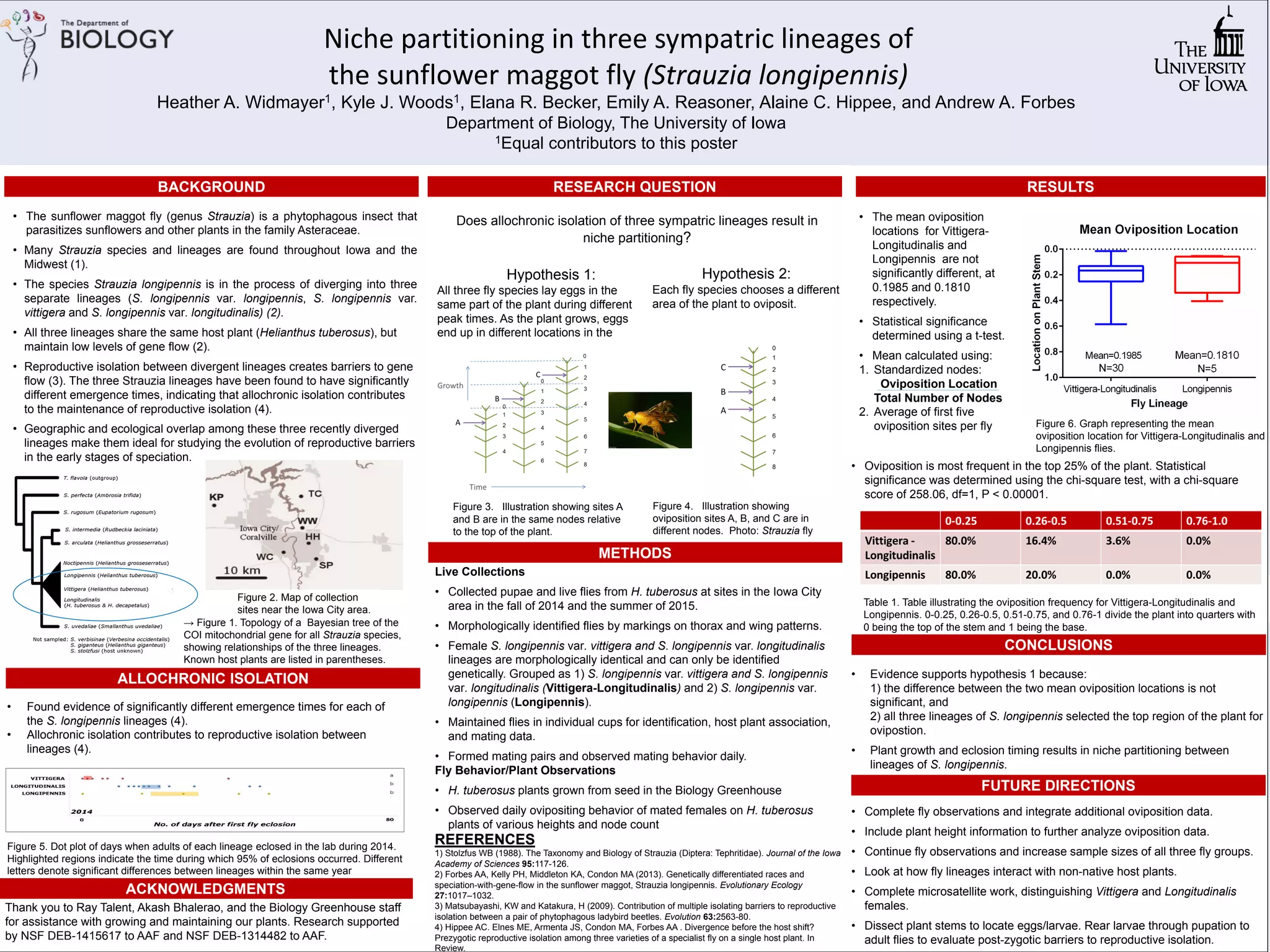 SURC Poster final | PDF | Gardening | Home & Garden