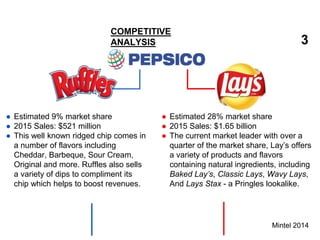 Final Pringles Plansbook | PPTX