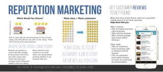 Reputation Marketing | PPT