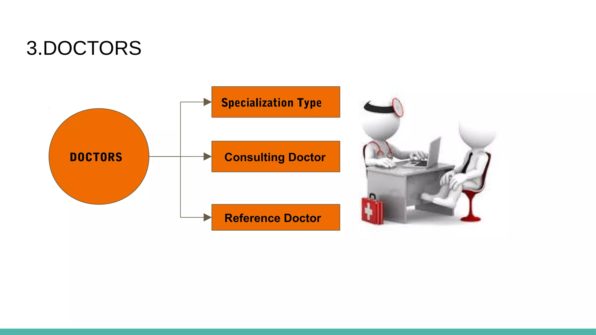 Hospital Management System Presentation | ODP